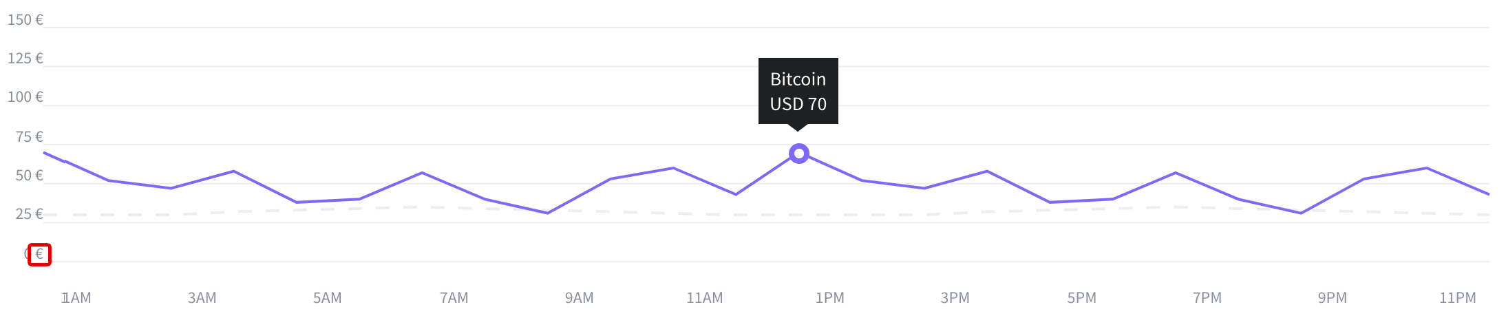 Chartist.js | Nova - Responsive WebApp UI Kit